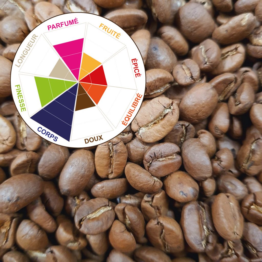 CUBA "SERRANO SUPERIOR" (Pur Arabica) Sachet 250g - Pressoir du Gâtinais